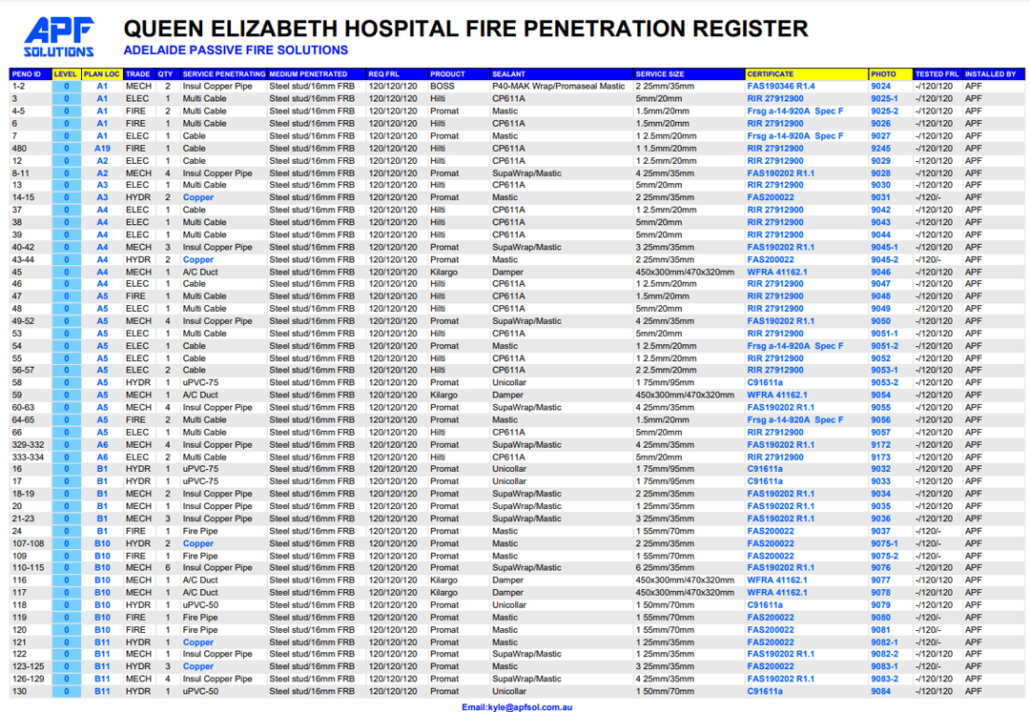 Adelaide Passive Fire Solutions certified fire penetrations at The ...
